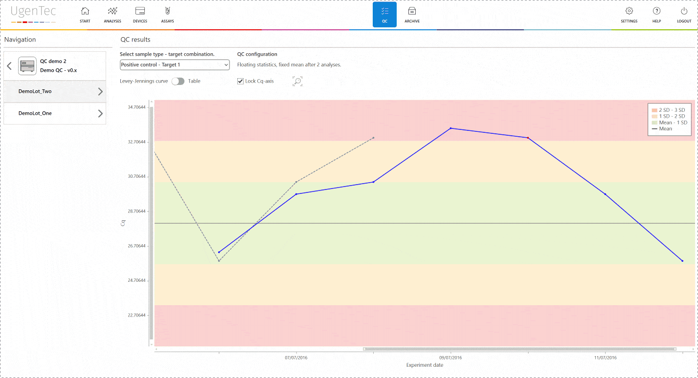 FastFinder 3.0 | The automated PCR software