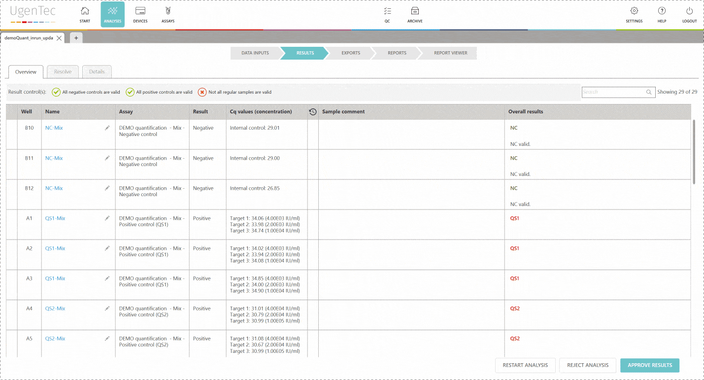 FastFinder 3.0 | The automated PCR software