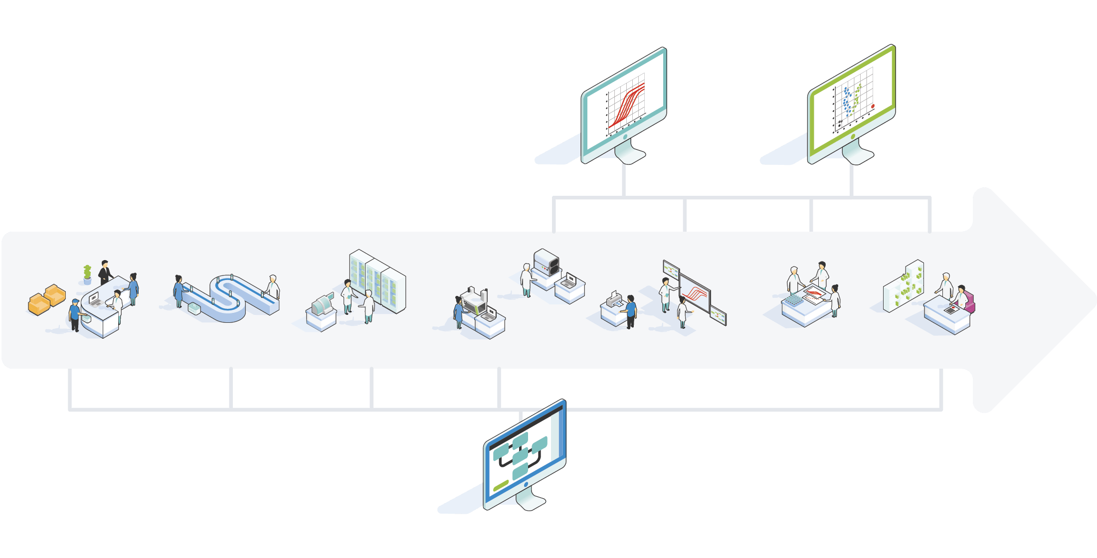 For Veterinary diagnostic laboratories